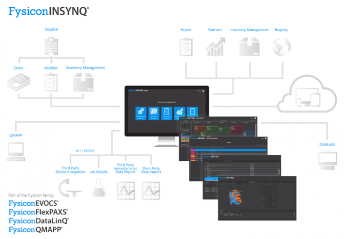 INSYNQ - Clinical Information & Management System (CIMS) | Fysicon