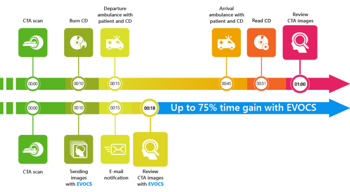 EVOCS Stroke - Fysicon EN